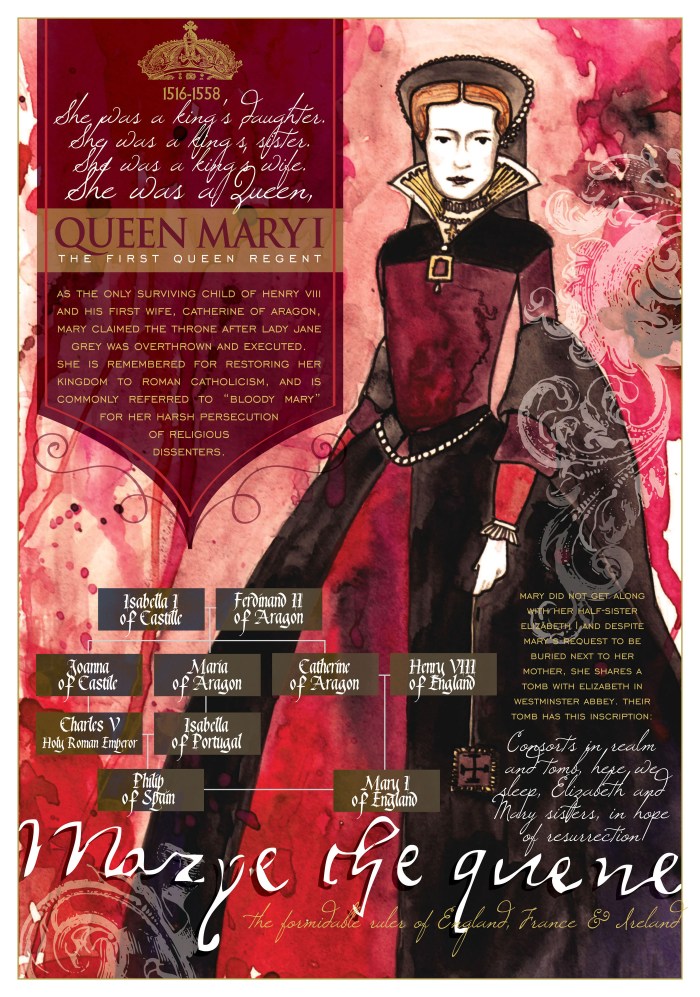 Historical Illustrations | Lisa Graves Illustrator